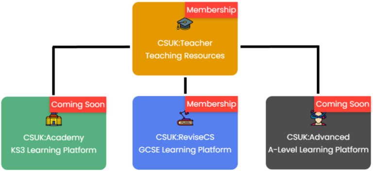 homepage - Computer Science UK